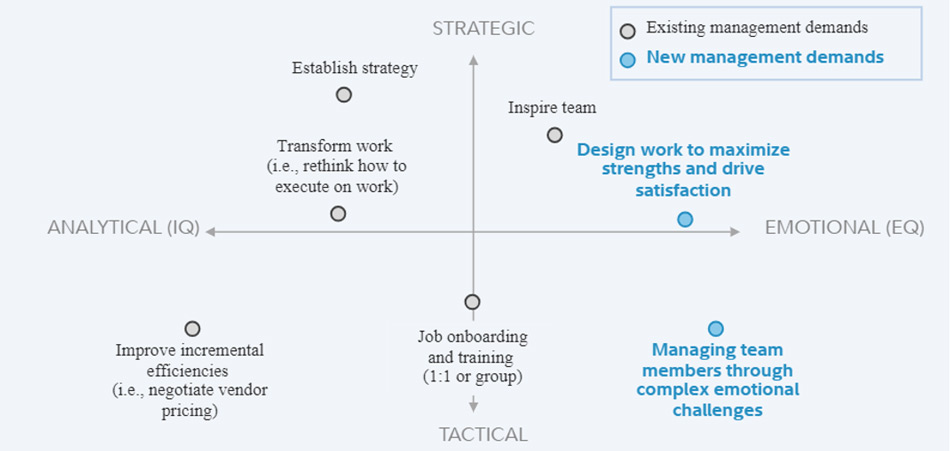 Workplace Perspectives for Talent and Benefits Leaders