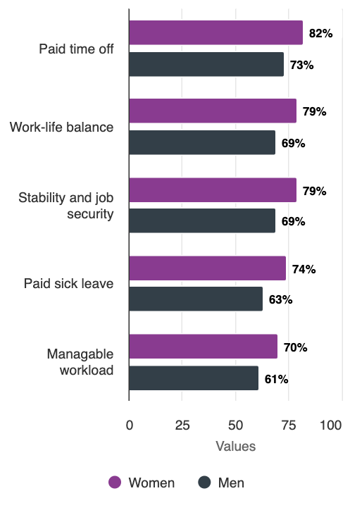 8 Steps Employers can take to Support Women in the Workforce