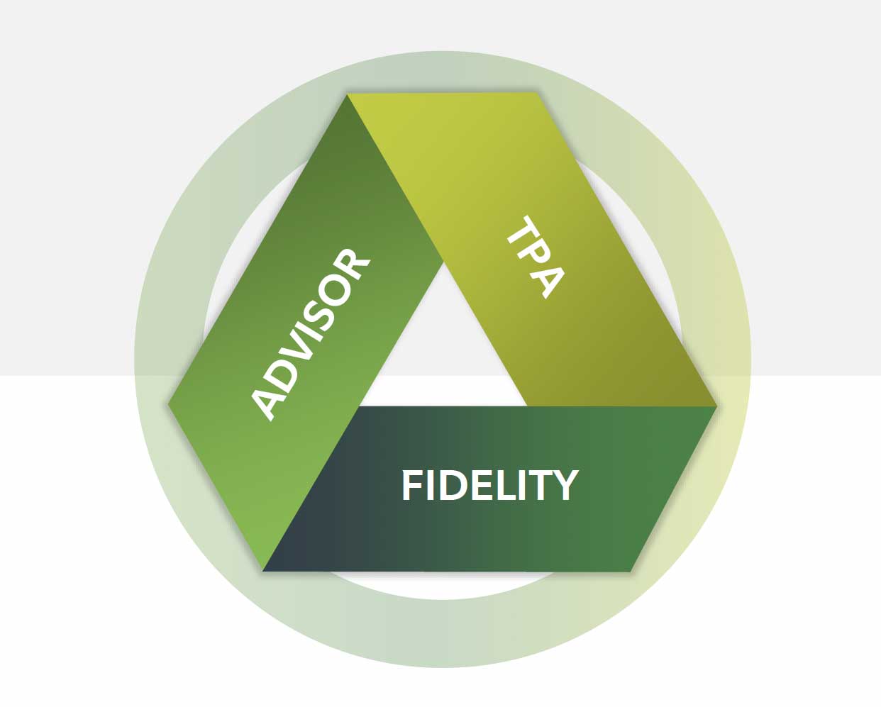 Innovative 401(k) plans, Fidelity Retirement Edge℠