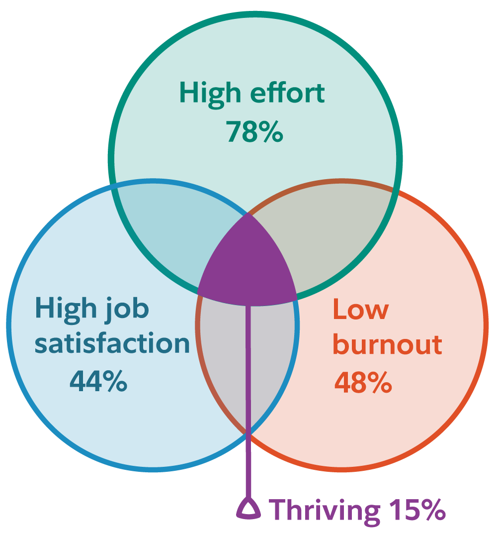 8 Steps Employers can take to Support Women in the Workforce