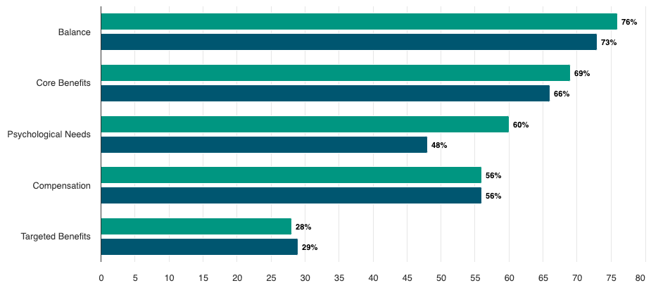 How to Build a Thriving Workplace: An Employer’s Guide