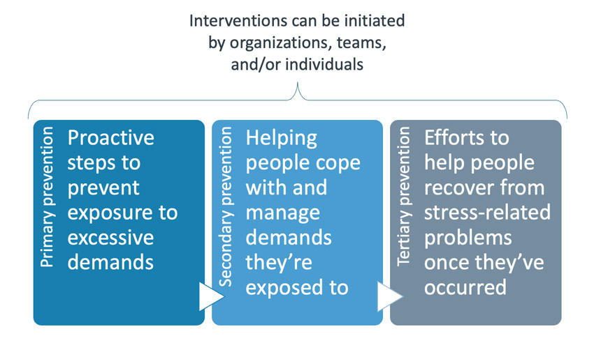 Tackling Employee Burnout: A Guide for Workplace Stress
