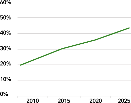3 Themes in Retirement Plan Design for 2026
