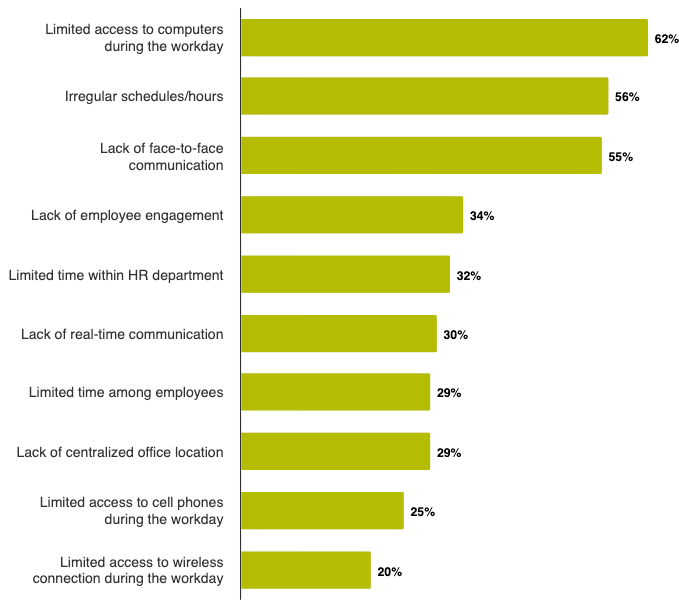 HR Strategies to Engage Deskless Workers