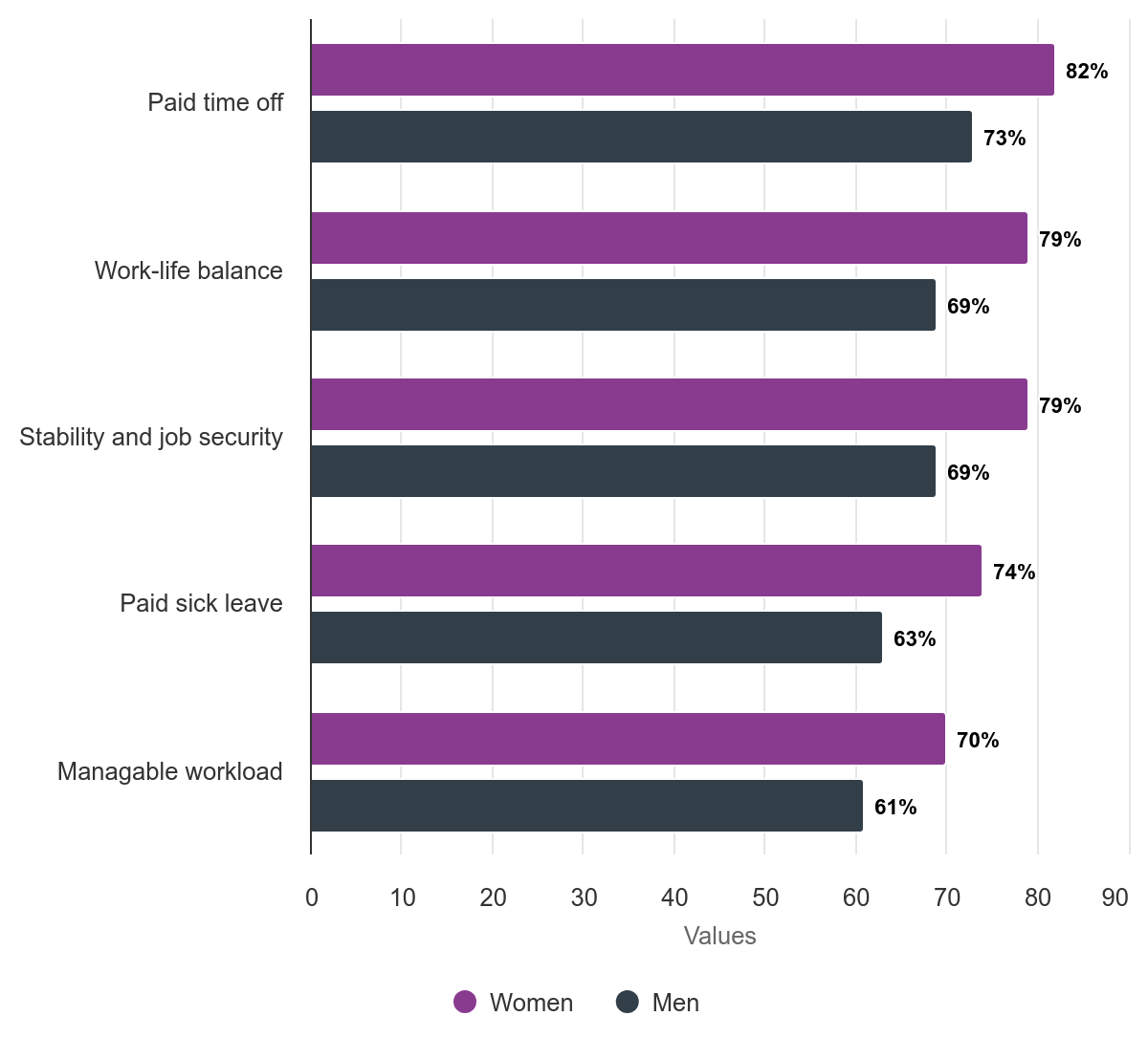 8 Steps Employers can take to Support Women in the Workforce