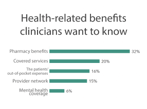 Health & Welfare Benefit Services | Fidelity Workplace