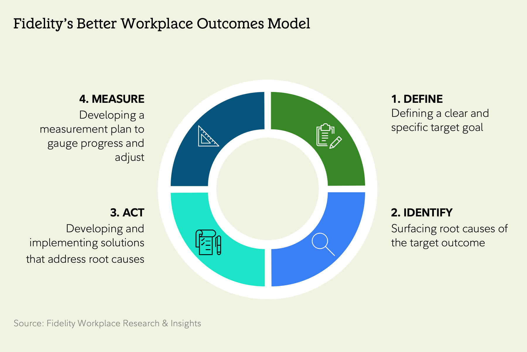 Learn How Employers Can Create Better Workplace Outcomes