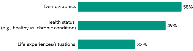 Measuring the Success of Your Health Benefits
