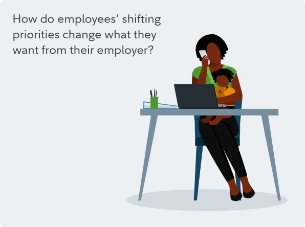 Fidelity Workplace Trends and Education