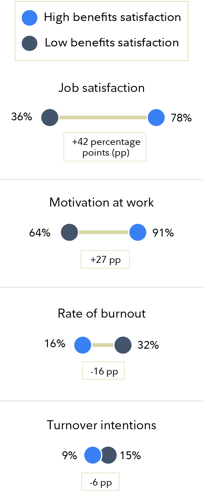 Three Ways Employers Can Improve Benefits Satisfaction