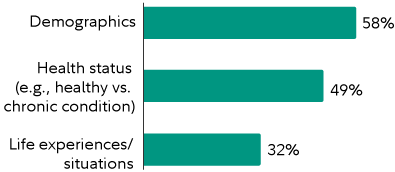Measuring the Success of Your Health Benefits