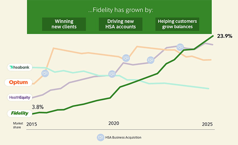 Fidelity HSA: A Game Changer for Short and Long-Term Savings