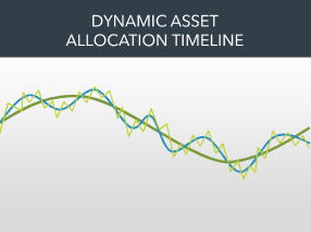 Fidelity Market Perspectives | Financial Trends