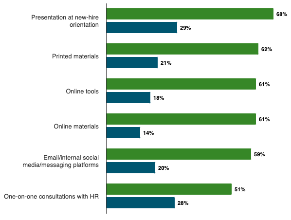 HR Strategies to Engage Deskless Workers