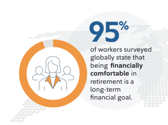 Fidelity 401(k) | Easy, Effective Retirement Plans