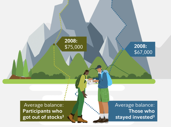 Fidelity Market Perspectives | Financial Trends