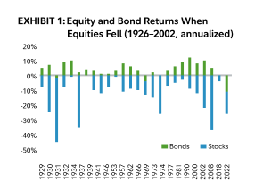 Fidelity Market Perspectives | Financial Trends