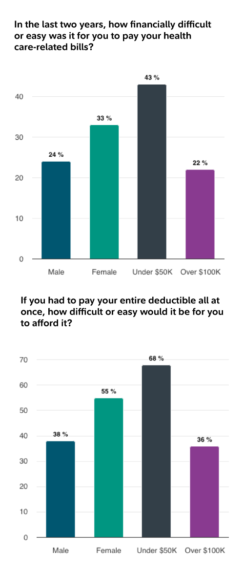 Mental Health Benefits & Financial Wellness| Fidelity Health
