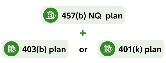 Guide to non-governmental tax-exempt nonqualified plans