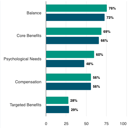How to Build a Thriving Workplace: An Employer’s Guide