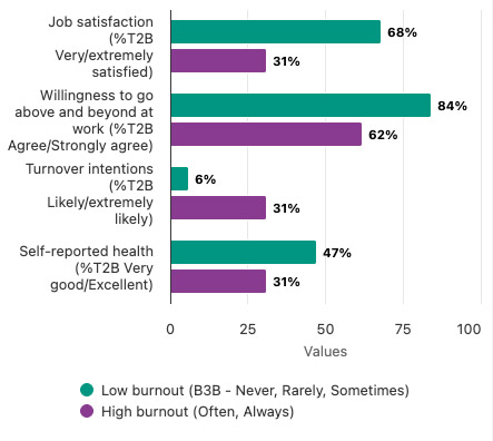 Tackling Employee Burnout: A Guide for Workplace Stress